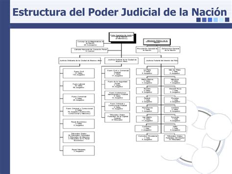 Ppt Modulo 3 La Información Al Servicio Del Gobierno Judicial