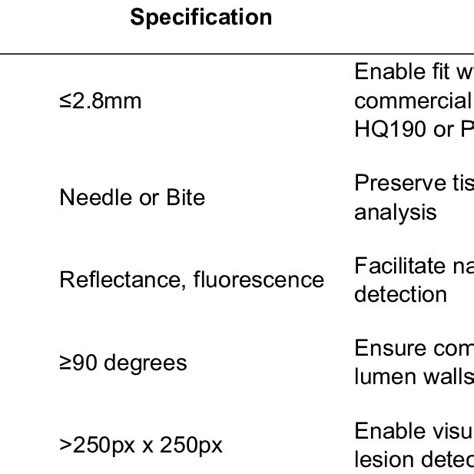 Specifications Of Miniature Multispectral Fluorescence Imaging System Download Scientific Diagram