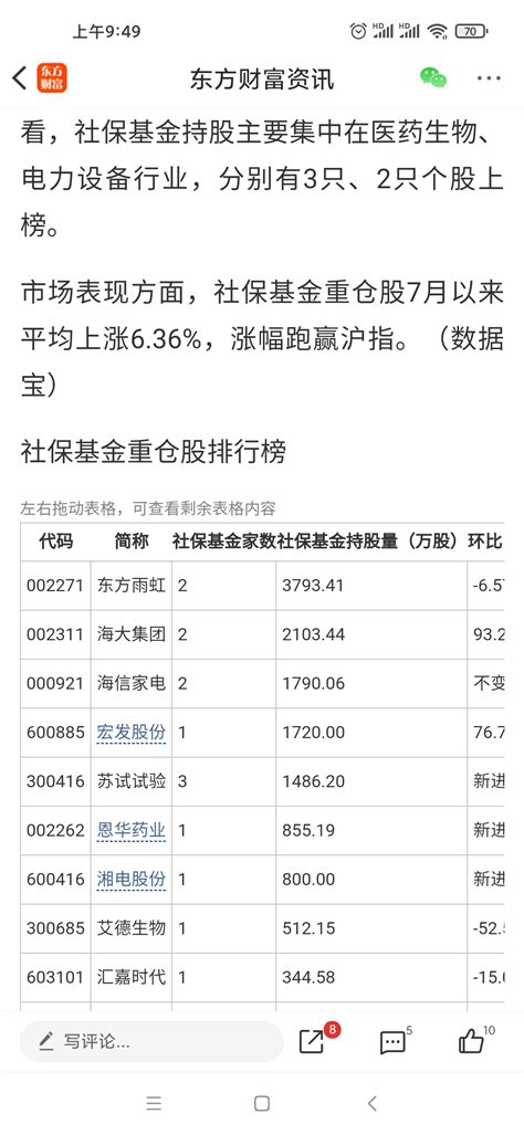 社保都在里面，我们怕啥 东方雨虹 002271 股吧 东方财富网股吧