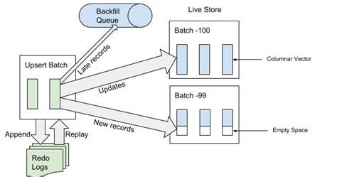 uber releases aresdb a new gpu powered real time analytics engine