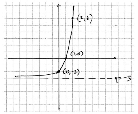 IB Math Analysis Approaches Questionbank Topic SL Exponential And Logarithmic Functions