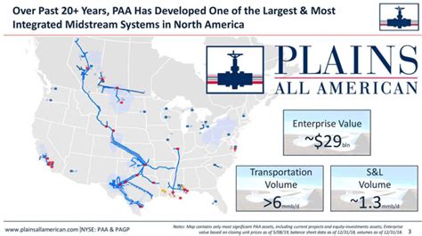 Plains All American Pipeline Investor Relations