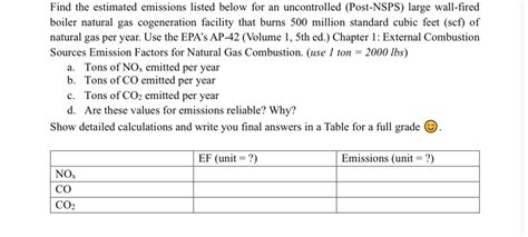 Solved Find The Estimated Emissions Listed Below For An