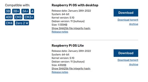 Lanzamiento Oficial De Raspberry Pi OS Bit CNX Software Noticias De Sistemas Embebidos