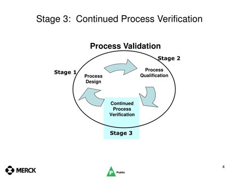 Ppt Capability Assessments And Process Validation Stage 3