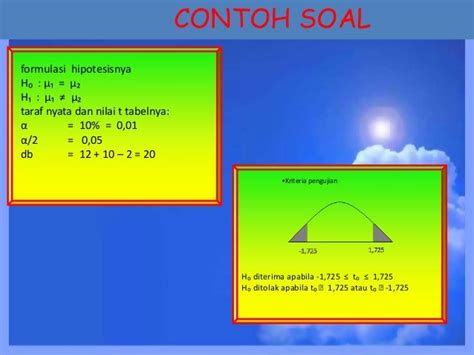 Contoh Soal Statistik Uji Normalitas