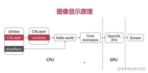 ios ui视图 next