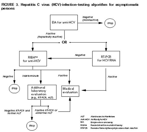 Recommendations For Prevention And Control Of Hepatitis C Virus Hcv