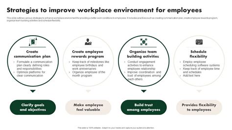 Creating Employee Value Proposition Strategies To Improve Workplace
