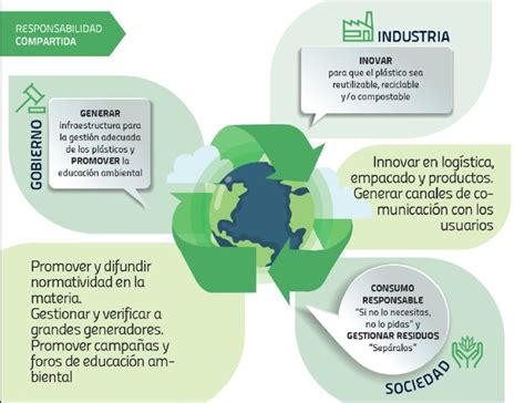 Reciclaje Ulises González Miranda