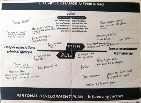 Alexander Rose On Linkedin Alexthinkingoutloud Hmpps Prison Moj