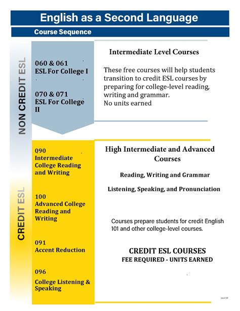 Esl College Programs 5 Reasons Why Taking An Esl Program Is Important