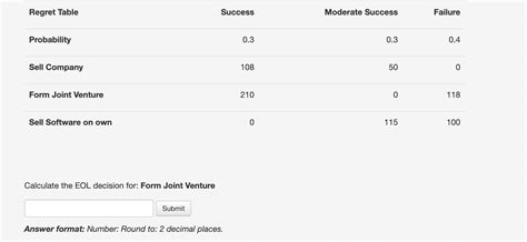Solved Calculate The Eol Decision For Form Joint Venture