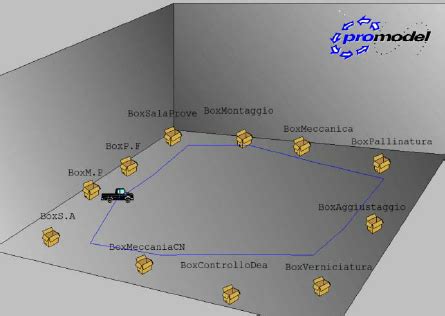Traveling Salesman Network Download Scientific Diagram