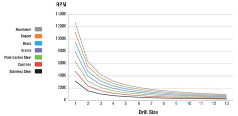 Selection Guide Danyang Eurocut Tools Co Ltd
