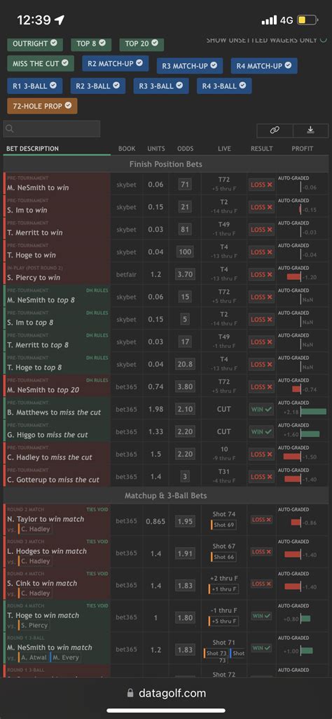 Bet Tracker Beta Testing General Discussion Data Golf Forum