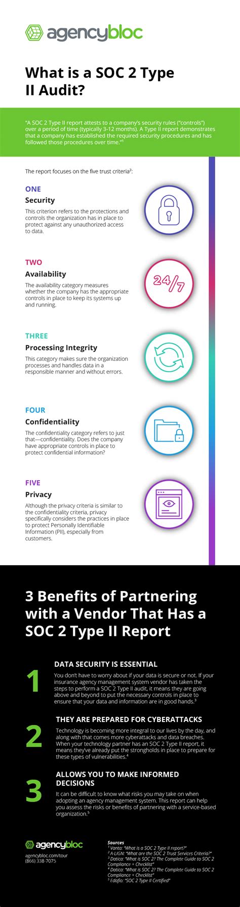 Consider An Ams With A Soc 2 Type Ii Report Infographic