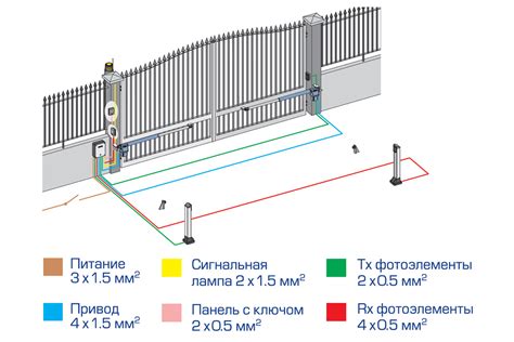 Распашные ворота своими руками | Строительный портал
