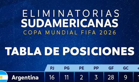 Tabla De Posiciones Eliminatorias 2026 Resultados En Vivo Y Posiciones De Las Selecciones