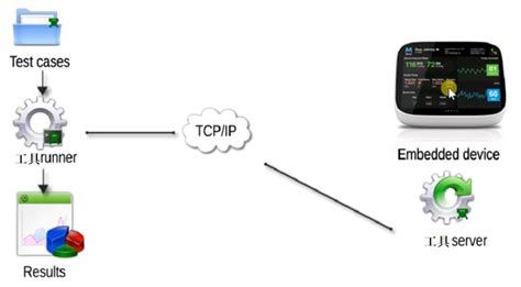 工欲善其事,必先利其器 —— 基于自动化工具的gui测试 知乎 工欲善其事,必先利其器 —— 基于自动化工具的gui测试 知乎
