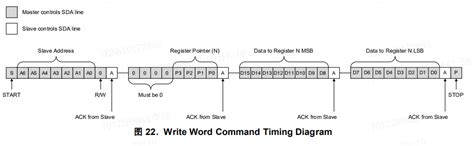 tmp117 how to debug the code about the i2c to read the correct results