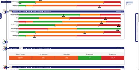 The Entire Patient Timeline View With A Quick Navigation Menu On The Download Scientific
