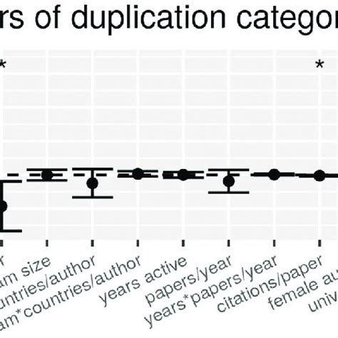 Binary Logistic Regression Estimates Of The Association Between Download Scientific Diagram