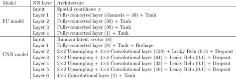 Table 1 From Integrating Deep Neural Networks With Full Waveform