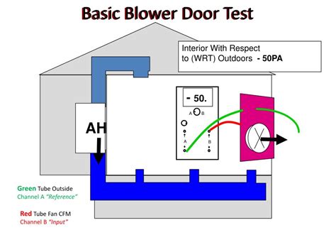 Ppt Blower Door Testing Basics Powerpoint Presentation Free Download