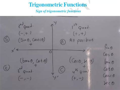Ppt On Trigonometric Functionsfor Class Xi 2020 21 Pptx