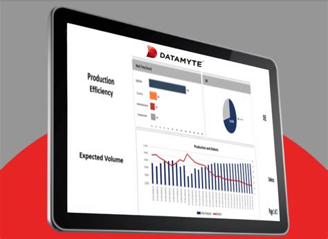 Dcb Oee Application Datamyte