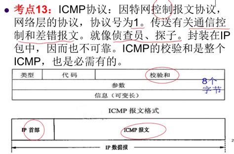网络工程师 复习6 网络互联与互联网（重要） csdn博客