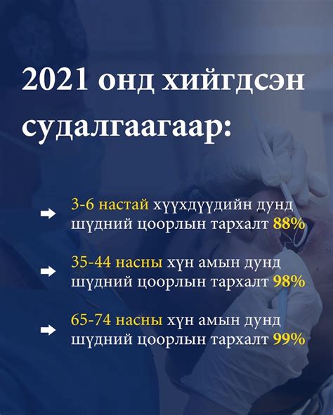 Үндэсний хэмжээнд шүд төслийг хэрэгжүүлнэ