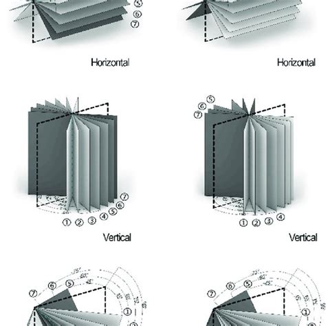 Seven Types Of Angles For Dynamic Facade Components Download