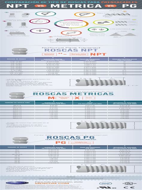 Comparación De Los Principales Tipos De Roscas Utilizadas Para