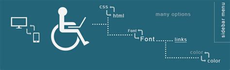 6 Best Wordpress Accessibility Plugins For 2025 Compared