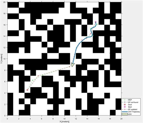 Usv Simulation In Map Model 2 Download Scientific Diagram