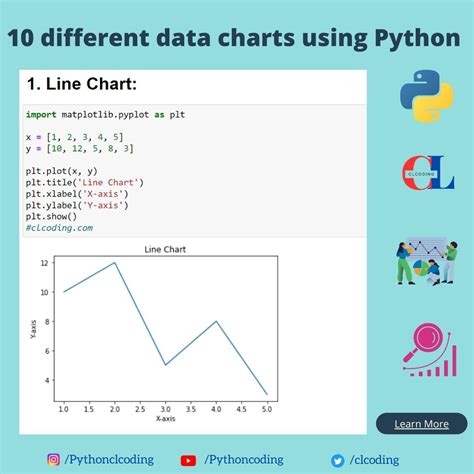 Python Coding On Instagram 10 Different Data Charts Using Python Free