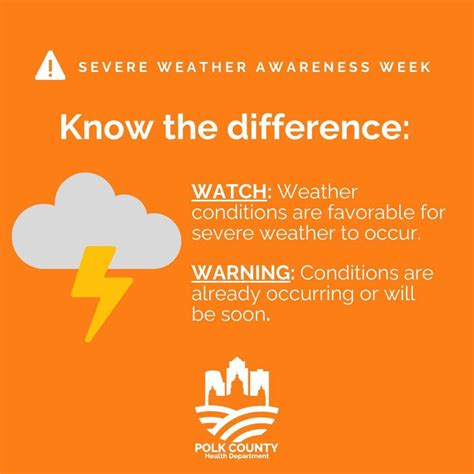Project ⛈️ Do You Know The Difference Between A Severe Weather Watch