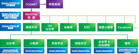 senparc weixin sdk 微信平台开发教程（二十四）：顺应 genai 应用，自动“续航”回复超长文本消息 szw 博客园
