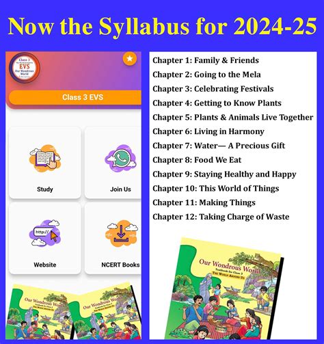 Class 3 Evs World Around Us Apk For Android Download