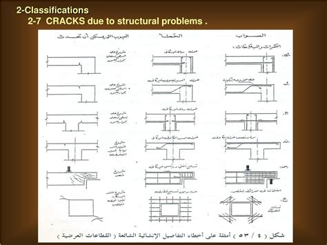 Ppt Concrete Crack Classification And Repair Guidance Powerpoint