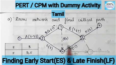 Pert Cpm With Dummy Activity Finding Es And Lf Time Finding