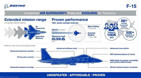 Boeing F 15x Wins Usaf Bid Aerospace In Canada