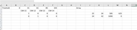 Vba Excel Set 1 Or 0 If Any Value From Array Is Between Two Values