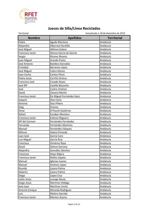 Pdf Jueces De Silla Línea Reciclados · Luis Miguel Martínez Luaces Com Valenciana Antonio