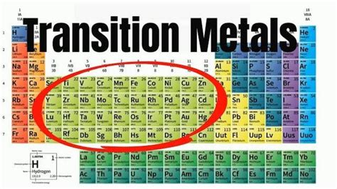 Ionic Names And Formulas With Transition Metals Flashcard