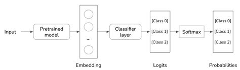 Generation Configurations Temperature Top K Top P And Test Time Compute