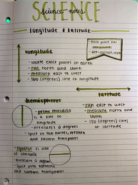 Algebra Notes Math Notes Science Notes Class Notes School Notes