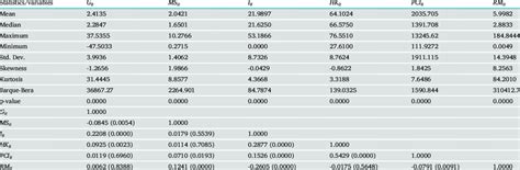 summary statistics and correlation matrix download scientific diagram